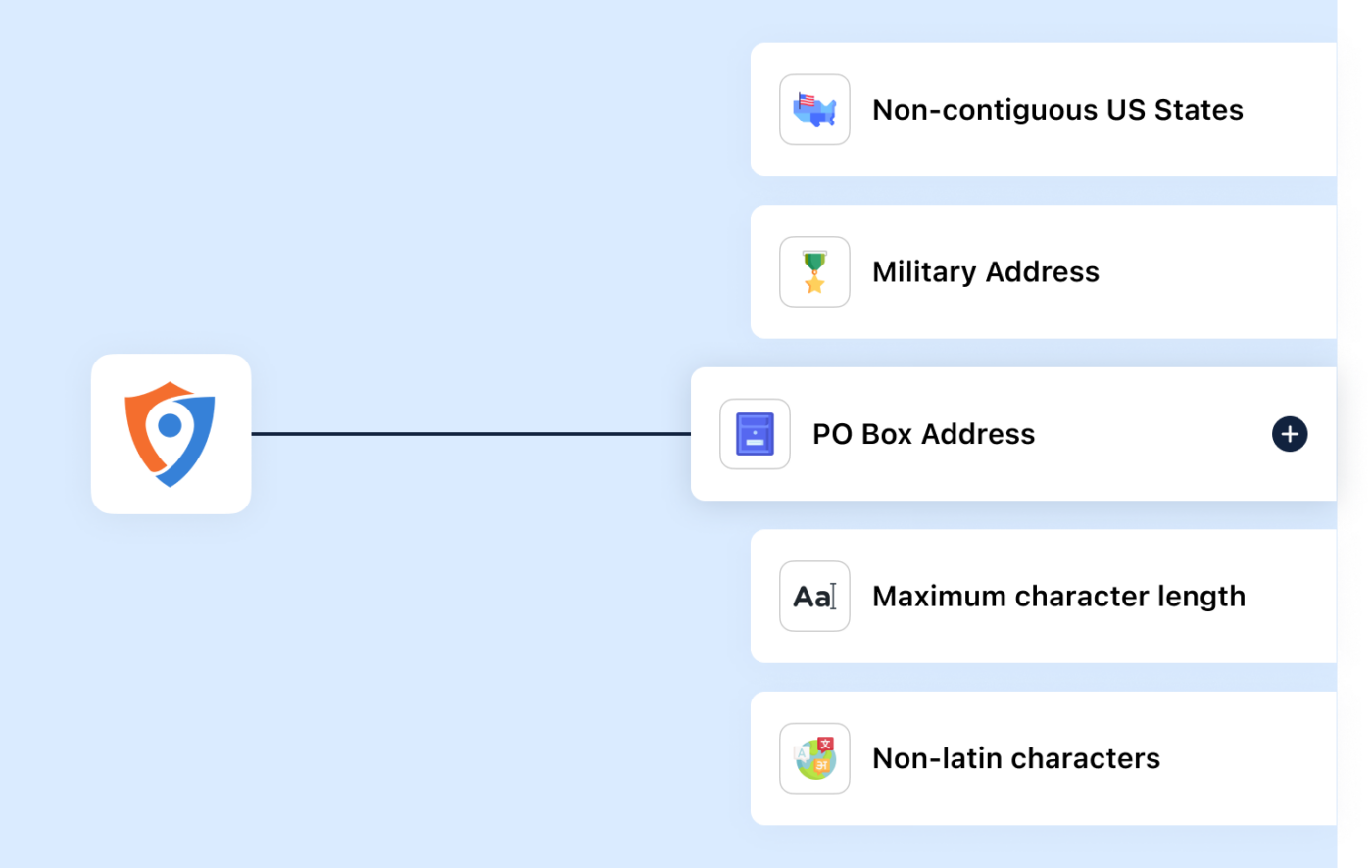 Automate your shipping rules | Real-time address verification