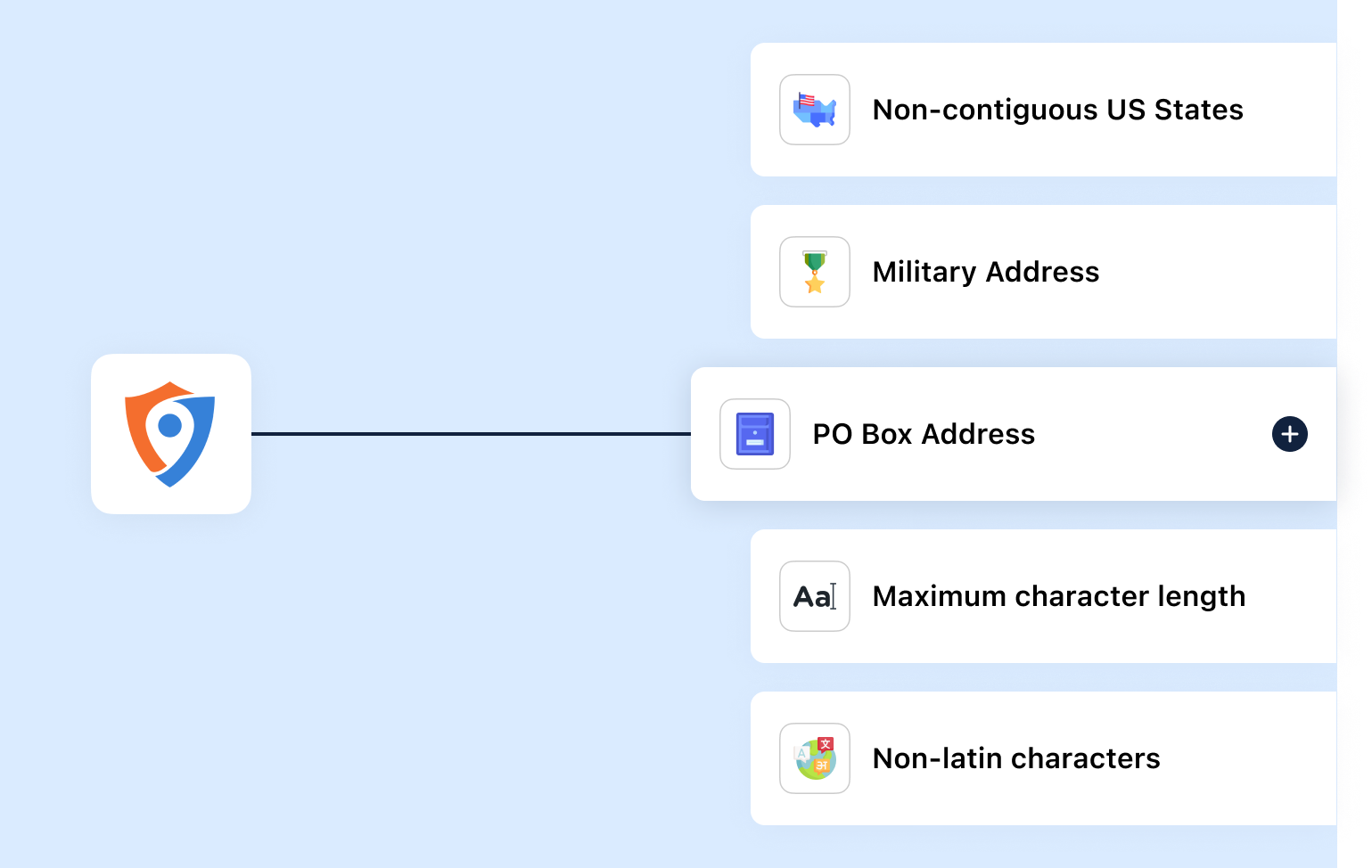 Automate your shipping rules | Real-time address verification