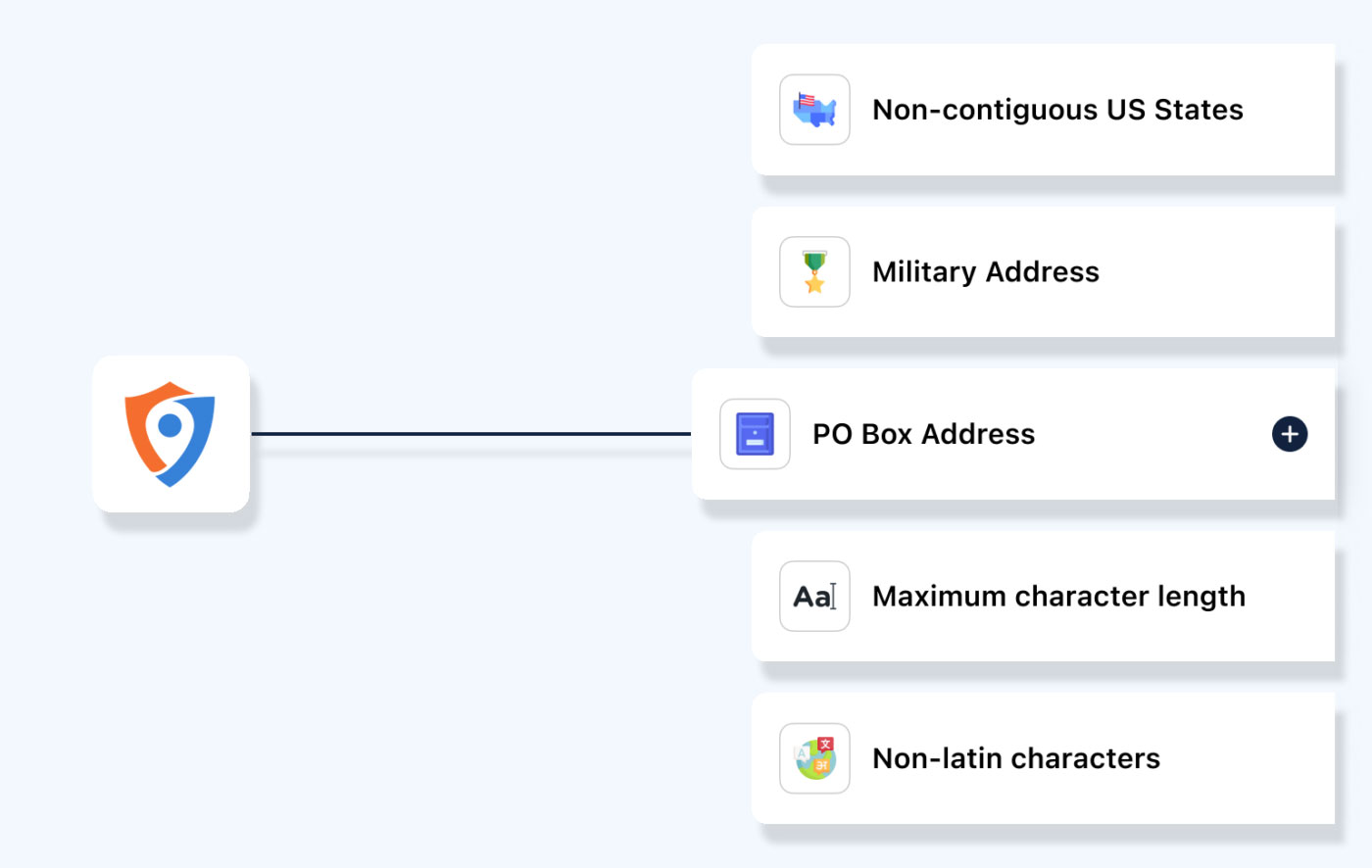 Address Verification: Commercial vs. Residential in 2025