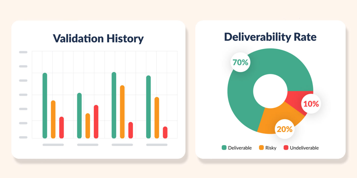 Address Guard: Validate Phone Numbers Instantly & Accurately